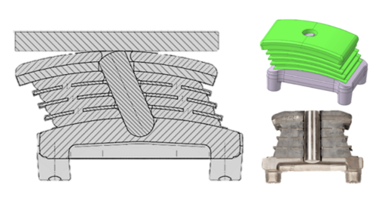 Rubber Spring – Jörn GmbH